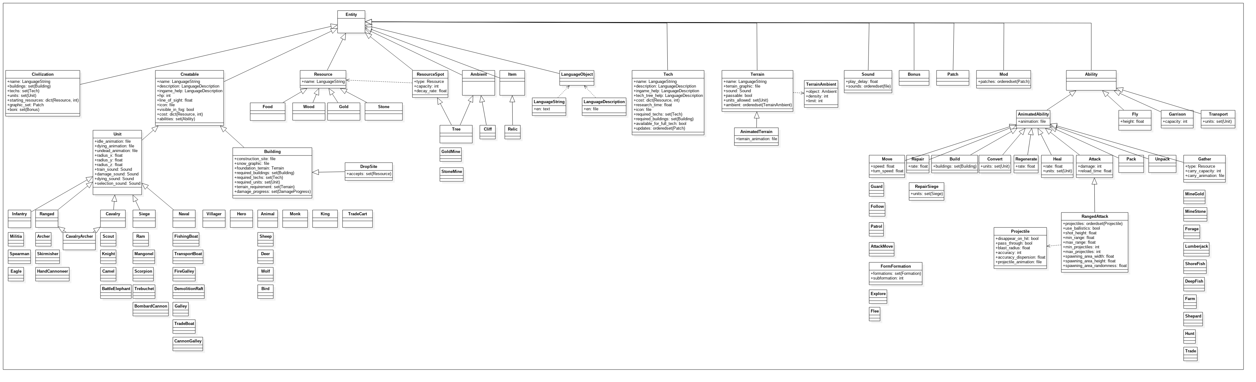 D14 Openage Modding API Finale